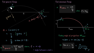 General range of projectile